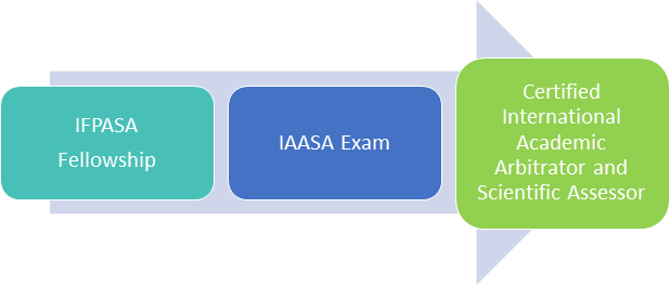 IAASA Certification – IFPASA